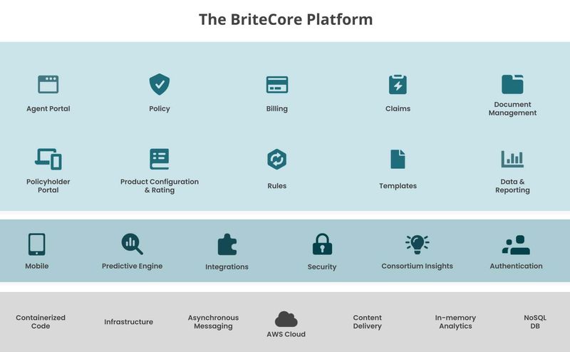 BriteCore: The Modern Core Platform for P&C Insurers